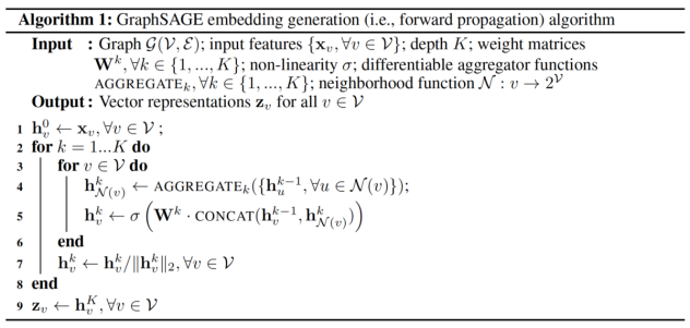 GNN_gnn网络添加-CSDN博客