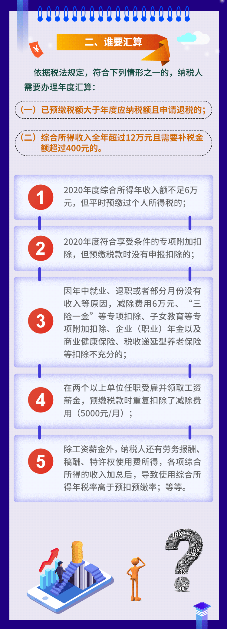 税宣月｜「图解」一图看懂个人所得税综合所得汇算清缴