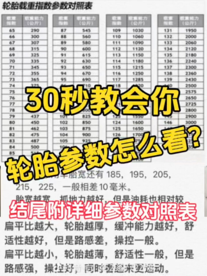 30秒教会你轮胎参数怎么看 度小视