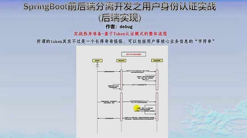 Springboot前后端分离开发:基于token认证流程 教育 学校教育 好看视频