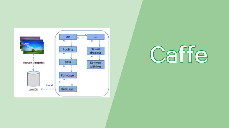 Caffe：一个兼具表达性、速度和思维模块化的深度学习框架,科技,互联网,好看视频