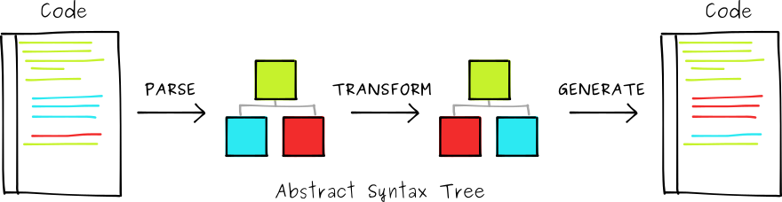 30分钟学会JS AST，打造自己的编译器 - follaw - 博客园