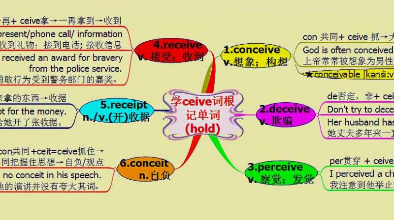 Michigan原创英语：你知道ceive词根含义吗,教育,学校教育,好看视频