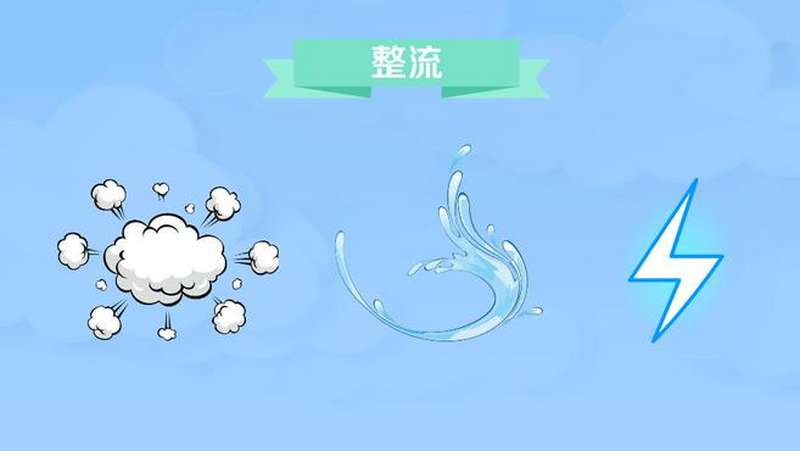 整流：调整气流、水流或电流的形态,科技,科普,好看视频