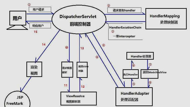 SpringMVC框架：PathVariable的使用,教育,资格考试,好看视频