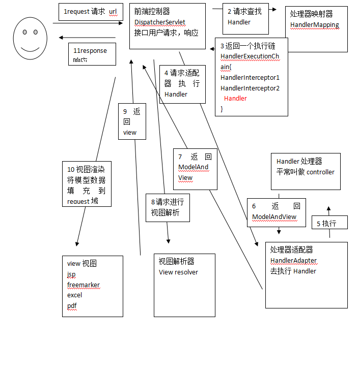 java优雅的SSM框架（五）：SSM整合（由浅入深，深度解读）_public void adddept(string tname) { deptmapper.add-CSDN博客
