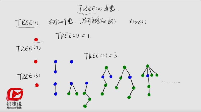 比葛立恒数还大的TREE(3)究竟有多大？教你用超运算表示大数,教育,人生导师,好看视频