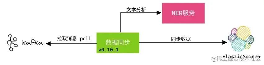 Kafka 为什么会丢消息?如何保证消息不丢失?