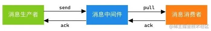 Kafka 为什么会丢消息？如何保证消息不丢失？ 
