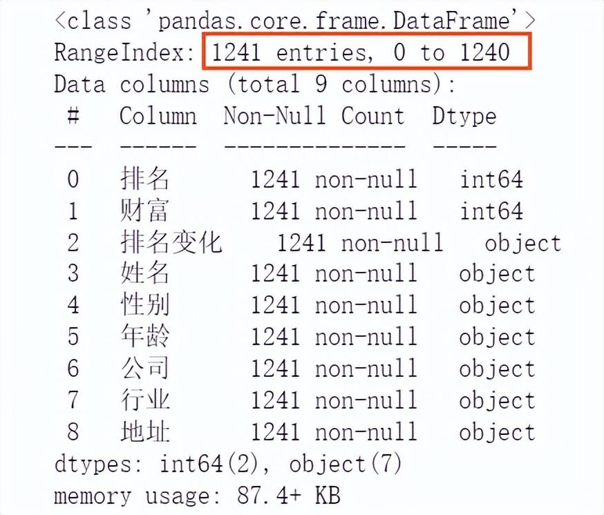 Pandas自定义表格样式并导出为html格式 3232