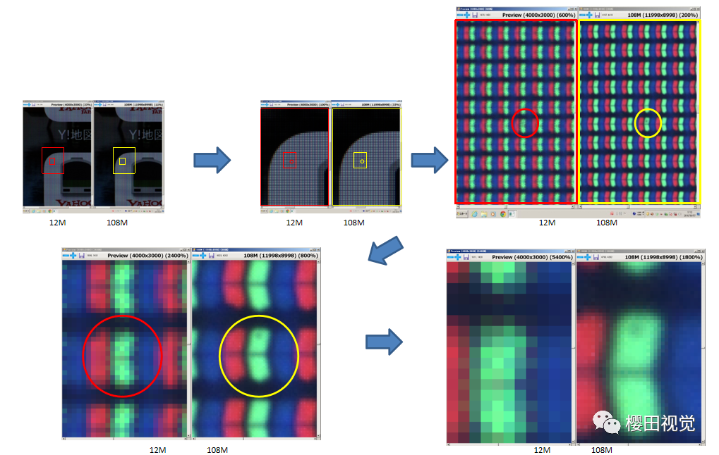 「视觉知识」LCD介绍与像素位移技术