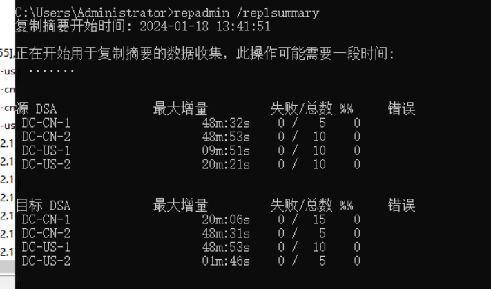 windows单域多站点部署、桥头服务器、DNS就近解析