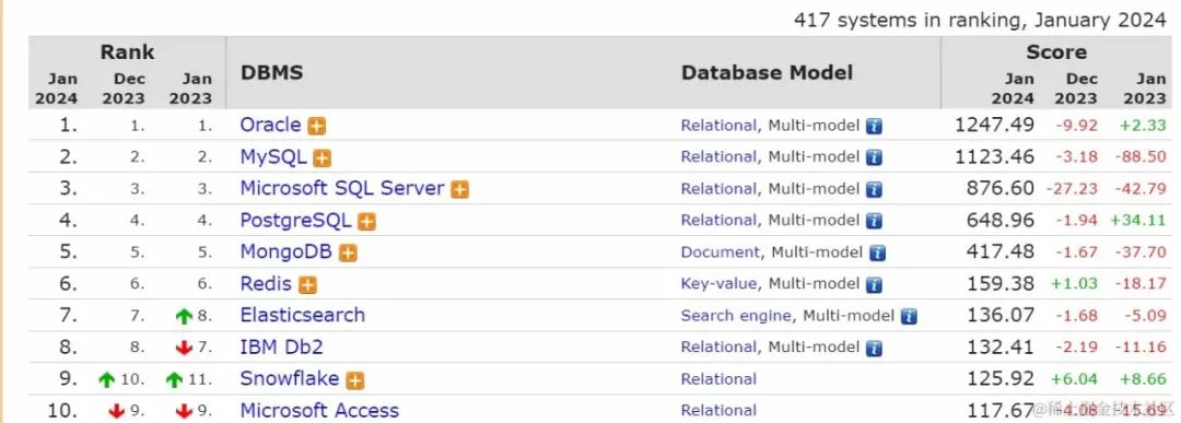 为什么高性能场景选用postgresql而不是mysql?