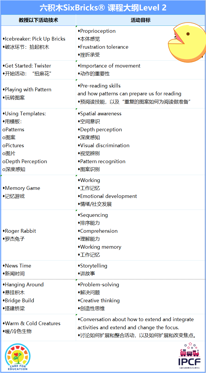 国际认证六积木SixBricks®官方认证课程