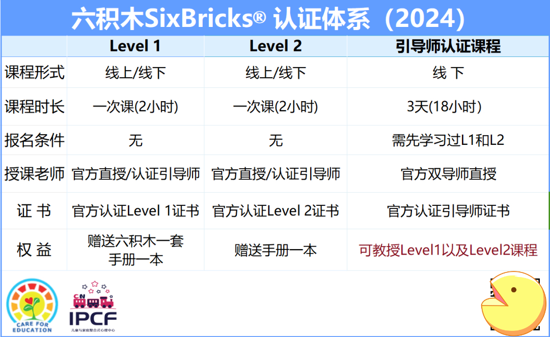 国际认证六积木SixBricks®官方认证课程