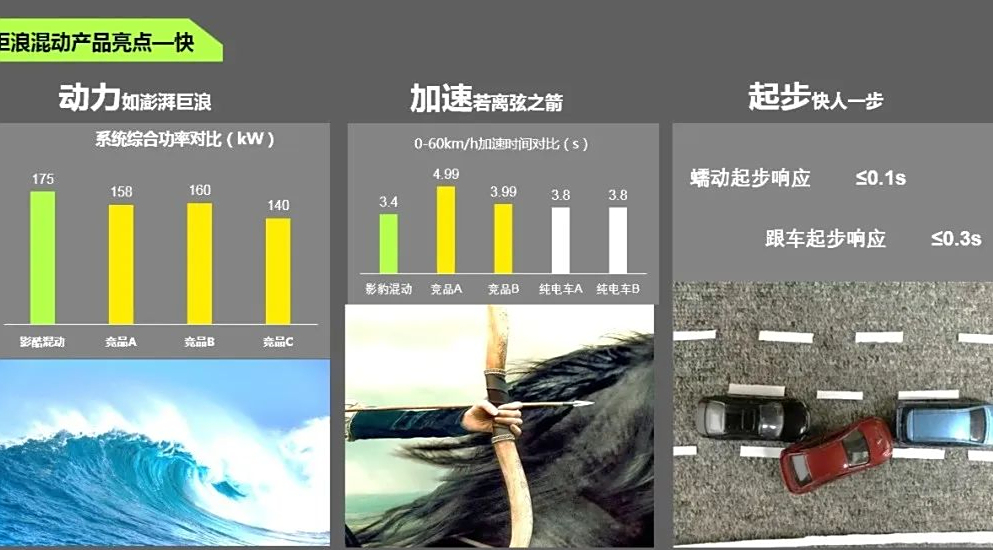 广汽2.0ATK+GMC 2.0钜浪混动关键技术