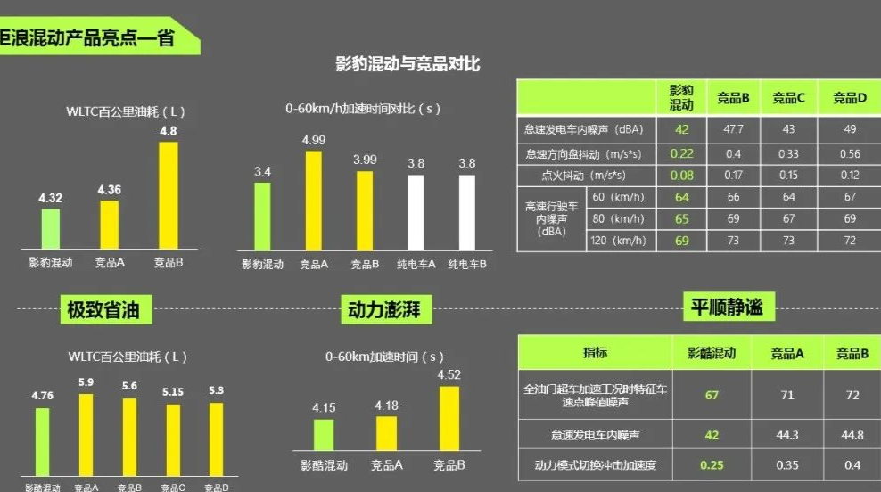广汽2.0ATK+GMC 2.0钜浪混动关键技术