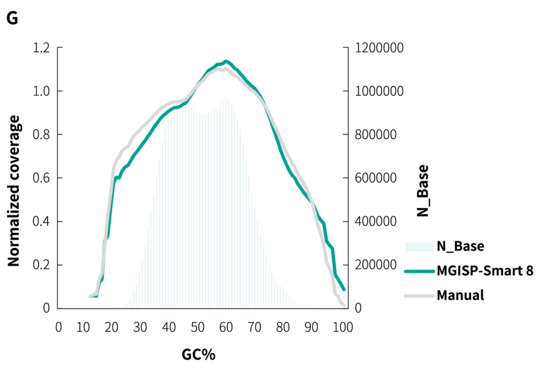 华大智造MGISP-Smart 8&测序平台搭配纳昂达靶向富集方案