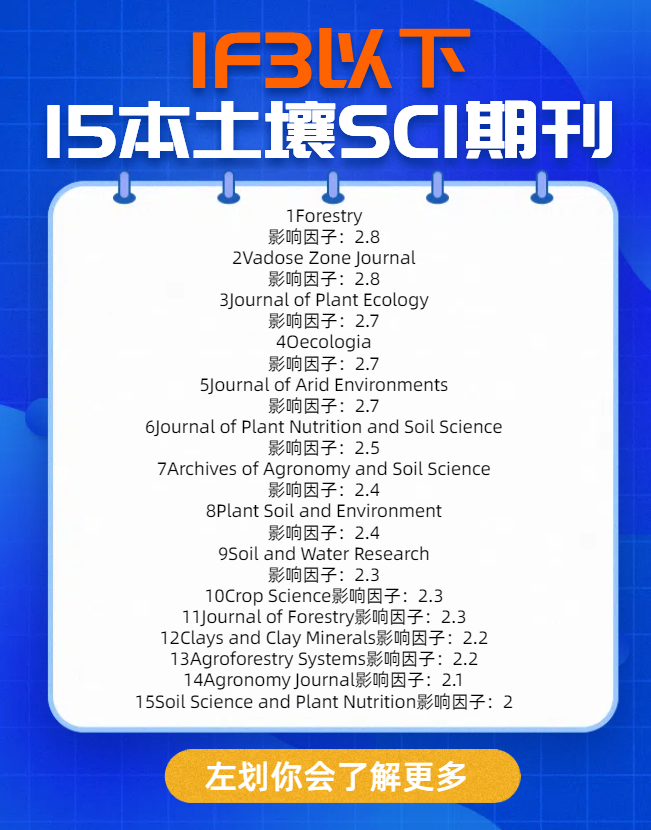 今日推荐期刊：15本土壤SCI期刊，IF3以下！