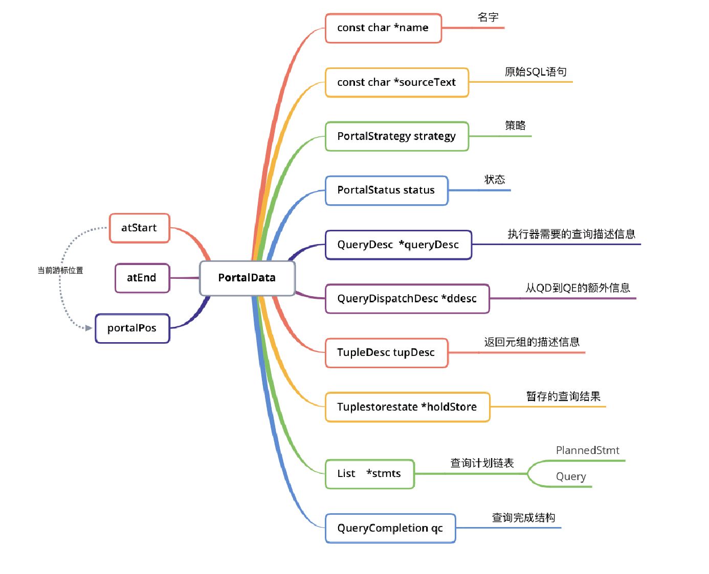 Postgresql技术内幕（十六）如何从0写一个执行器算子？