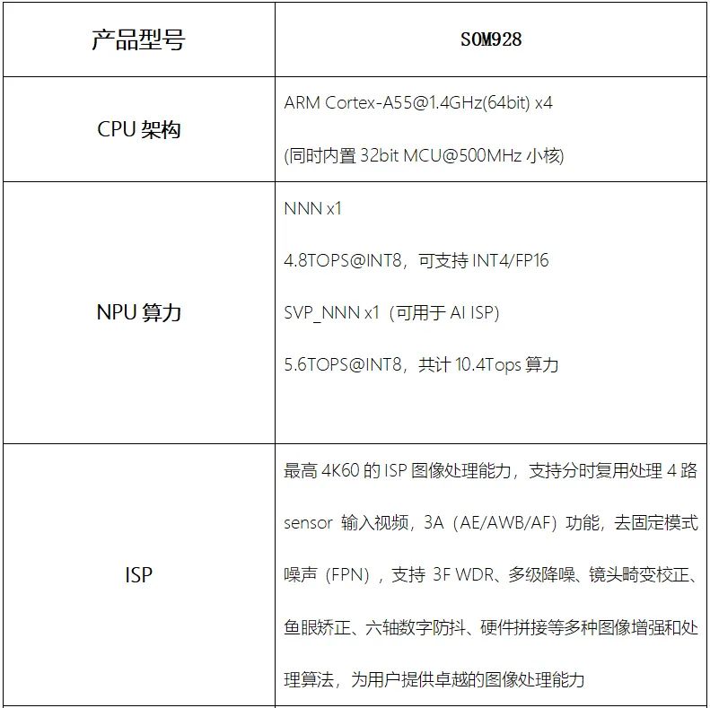 海思系列产品｜英码嵌入式SOM928核心模组在无人机场景的应用介绍