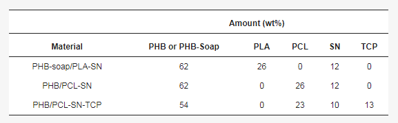 FDM 3D 可打印PCL聚己内酯聚合物共混物在骨医学应用