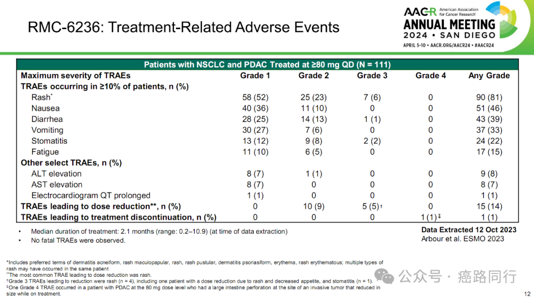 泛RAS抑制剂RMC-6236可持续、高强度抑制多种RAS突变肿瘤