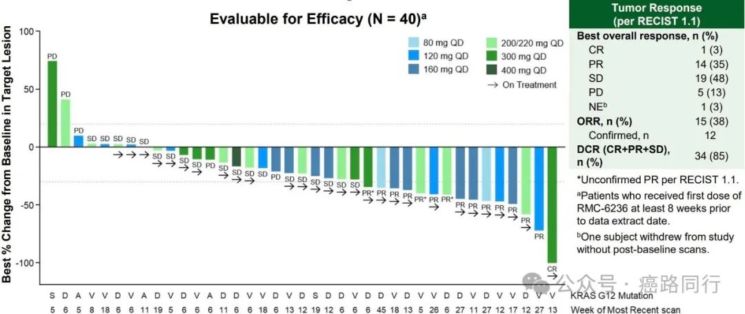 泛RAS抑制剂RMC-6236可持续、高强度抑制多种RAS突变肿瘤