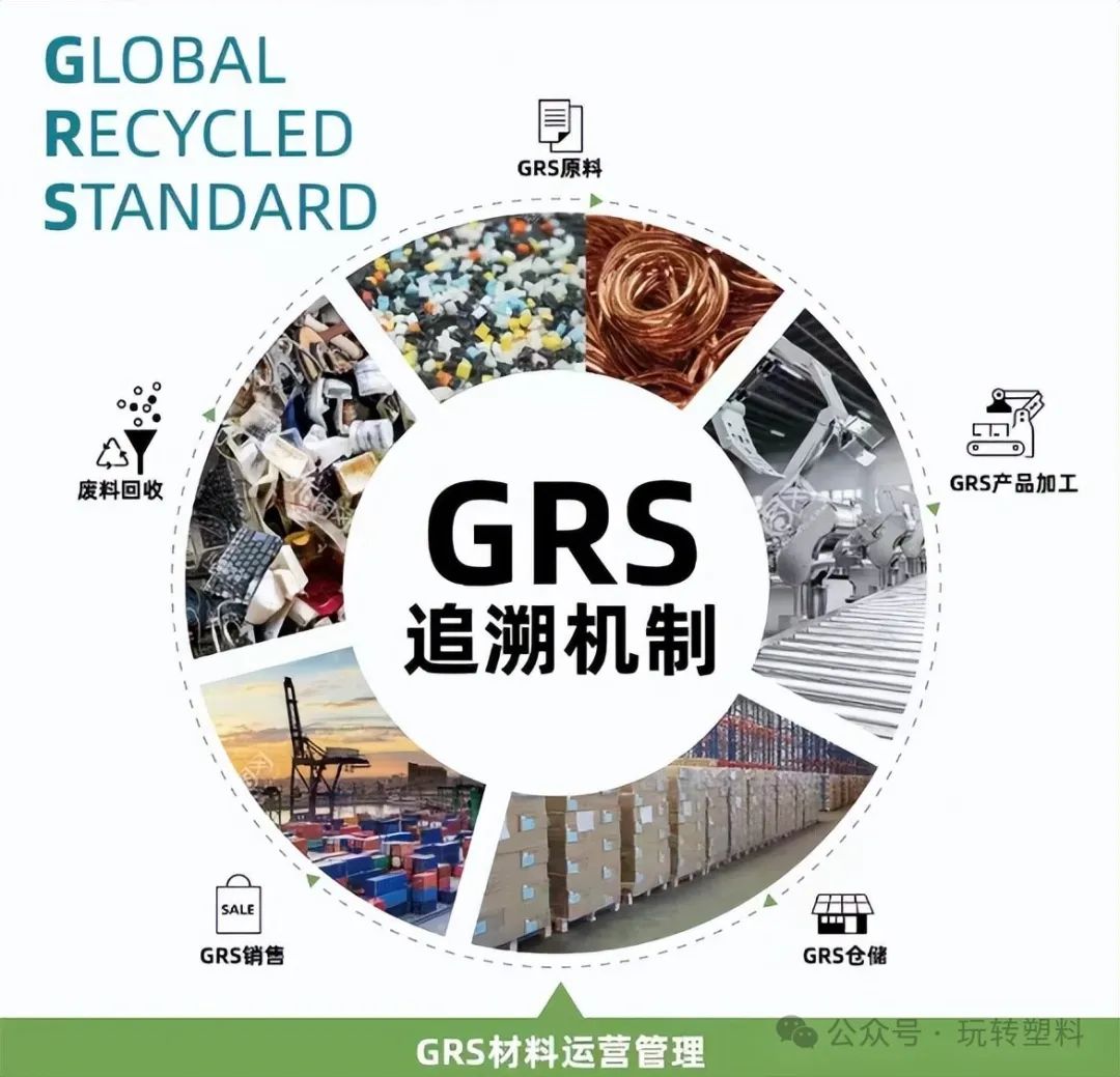 GRS塑料，看上去高大上，什么是GRS材料？