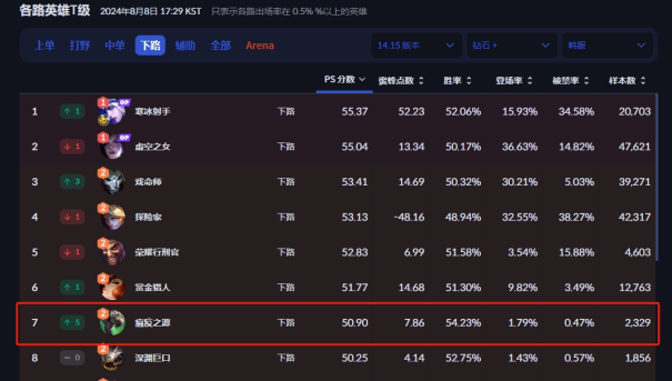 英雄联盟数据查询网站推荐！OPGG/LOL.PS进不去问题解决