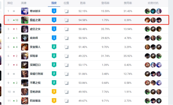 英雄联盟数据查询网站推荐！OPGG/LOL.PS进不去问题解决