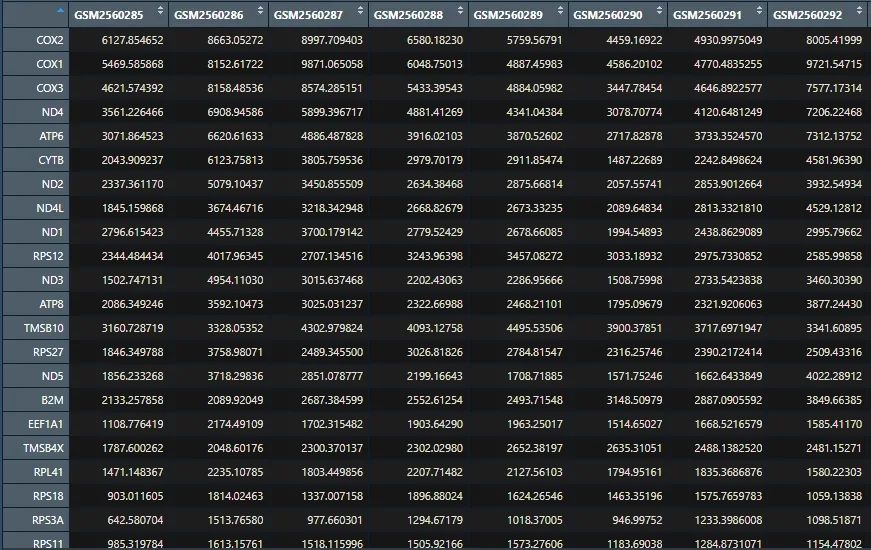 R包分享002之时序聚类——Mfuzz