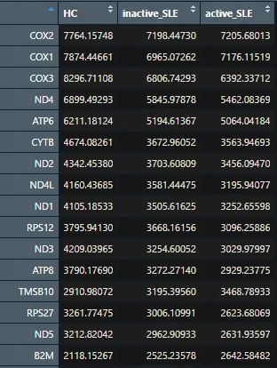 R包分享002之时序聚类——Mfuzz