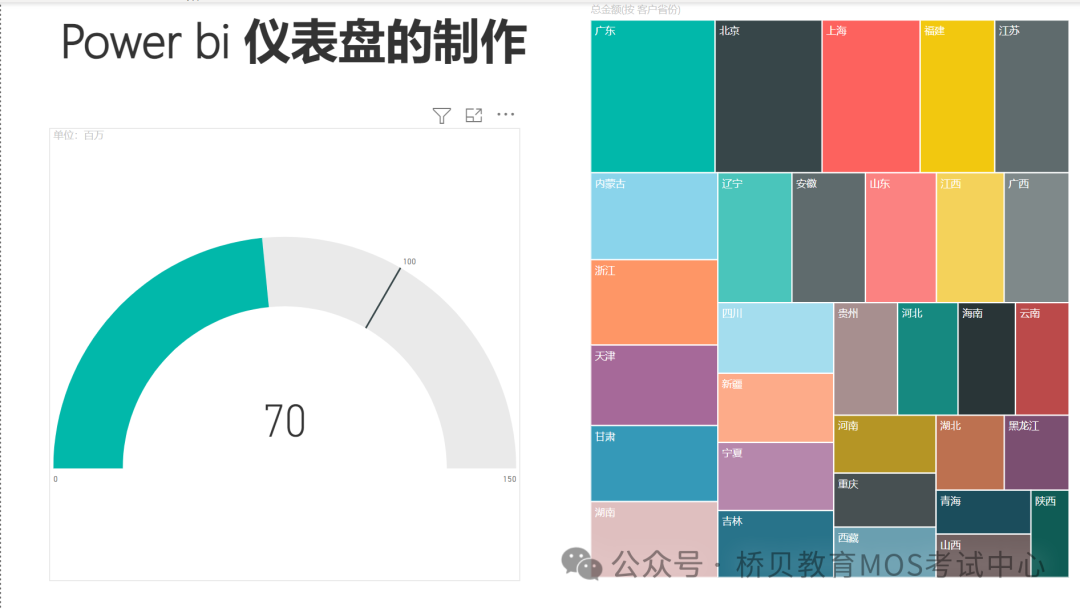 一次性说清楚PowerBI认证！PL300认证