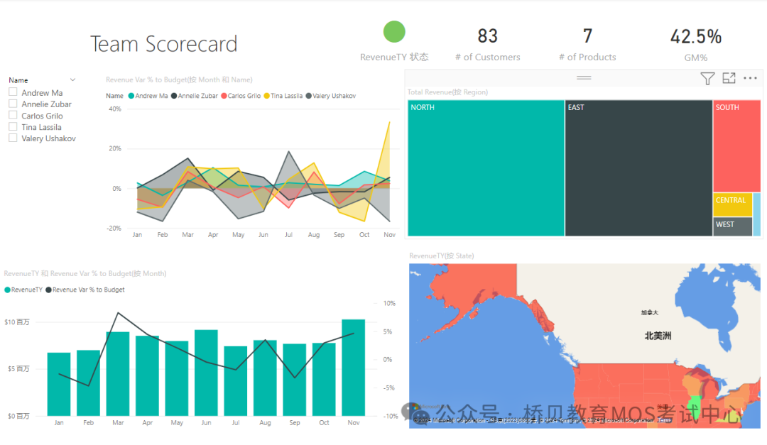 一次性说清楚PowerBI认证！PL300认证