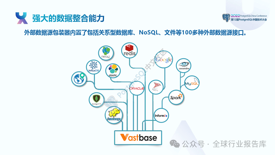 海量数据库Vastbase—基于PostgreSQL的最佳商业