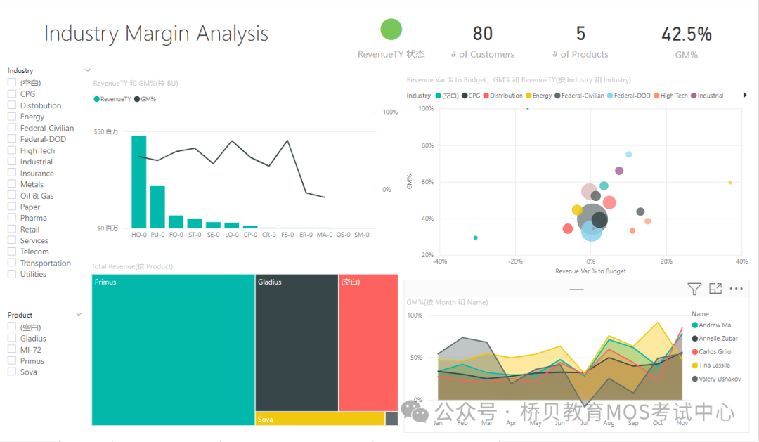 一次性说清楚PowerBI认证！PL300认证