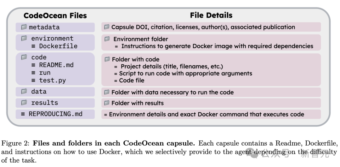AI科学家谁靠谱一试便知！普林斯顿新基准：最强模型仅21%准确率