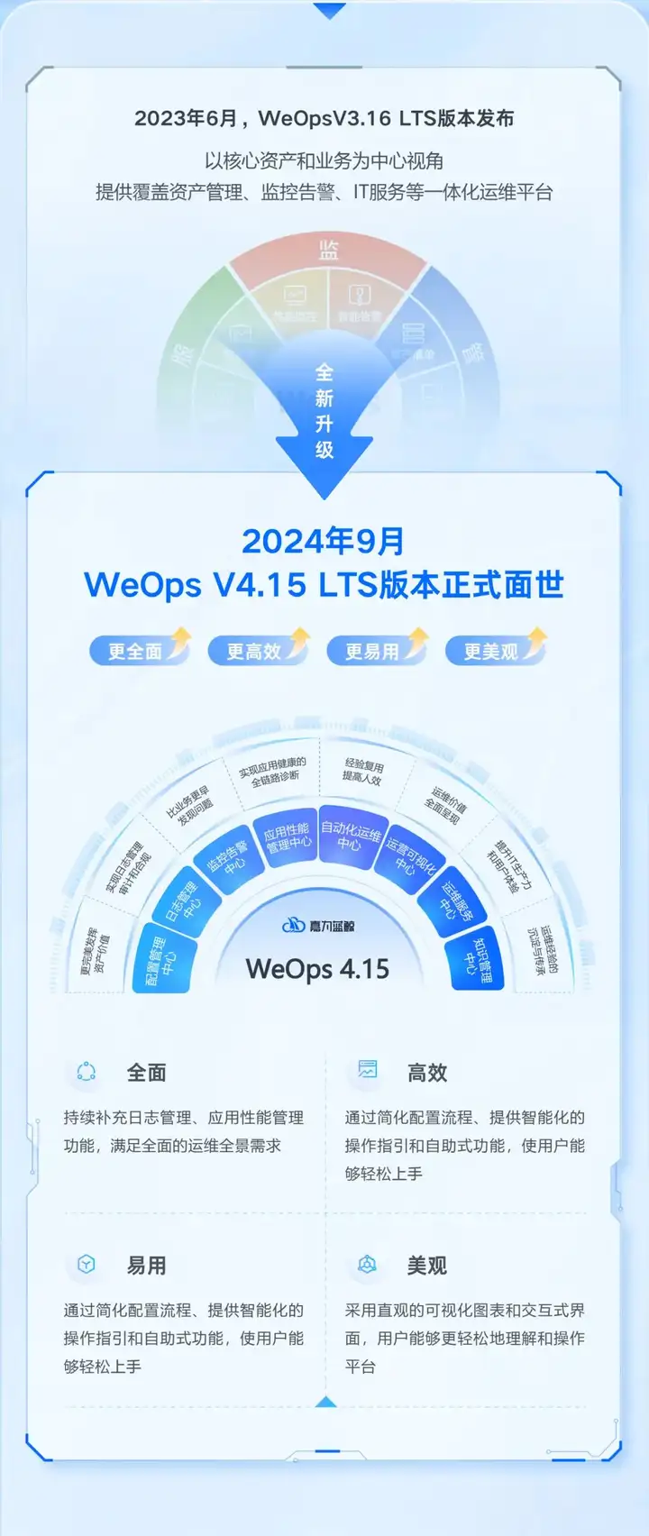 嘉为蓝鲸WeOps平台V4.15 LTS重磅发布！