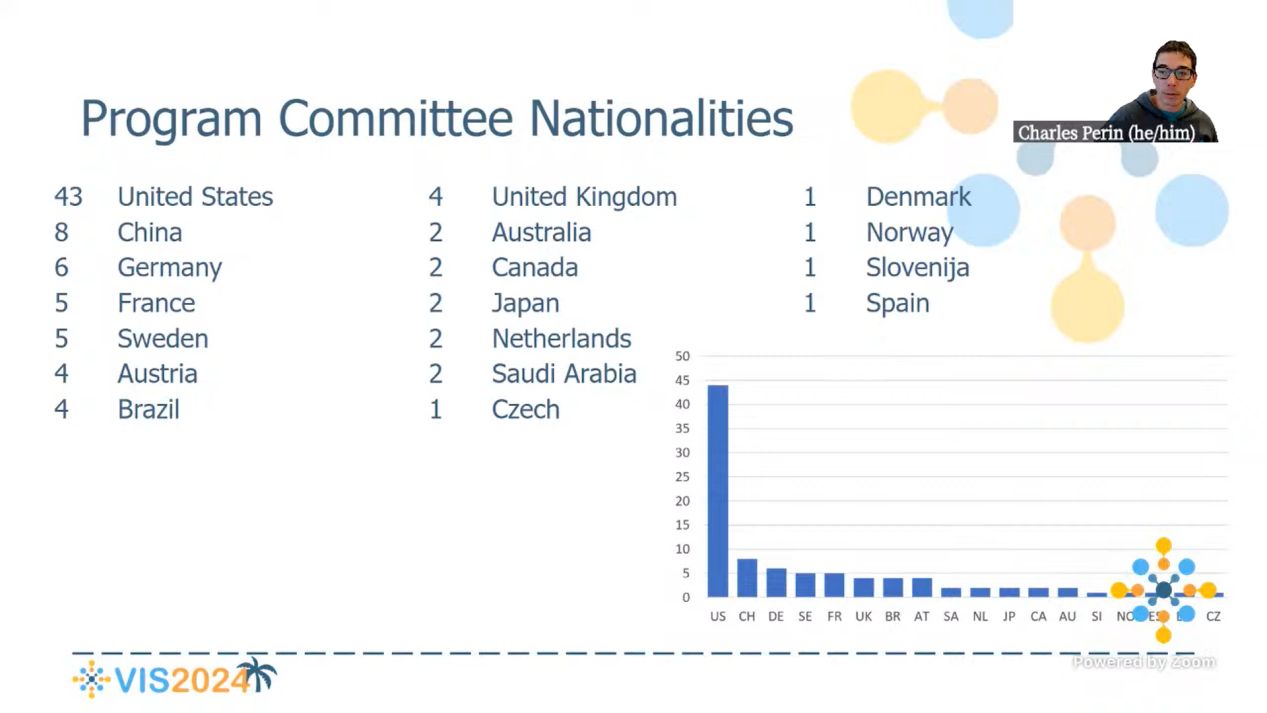IEEE VIS 2024重磅揭晓：录取率、最佳论文奖公布！