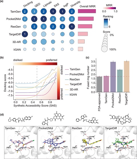 微软研究院开发类GPT化学语言模型，成功设计结核杆菌抑制剂