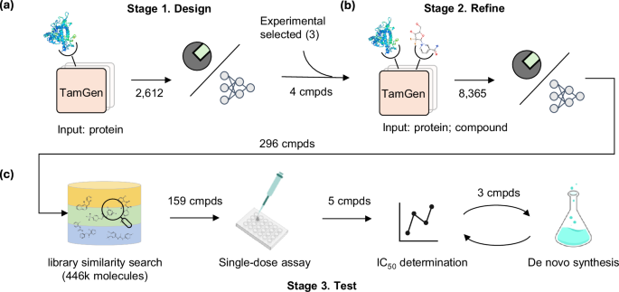微软研究院开发类GPT化学语言模型，成功设计结核杆菌抑制剂