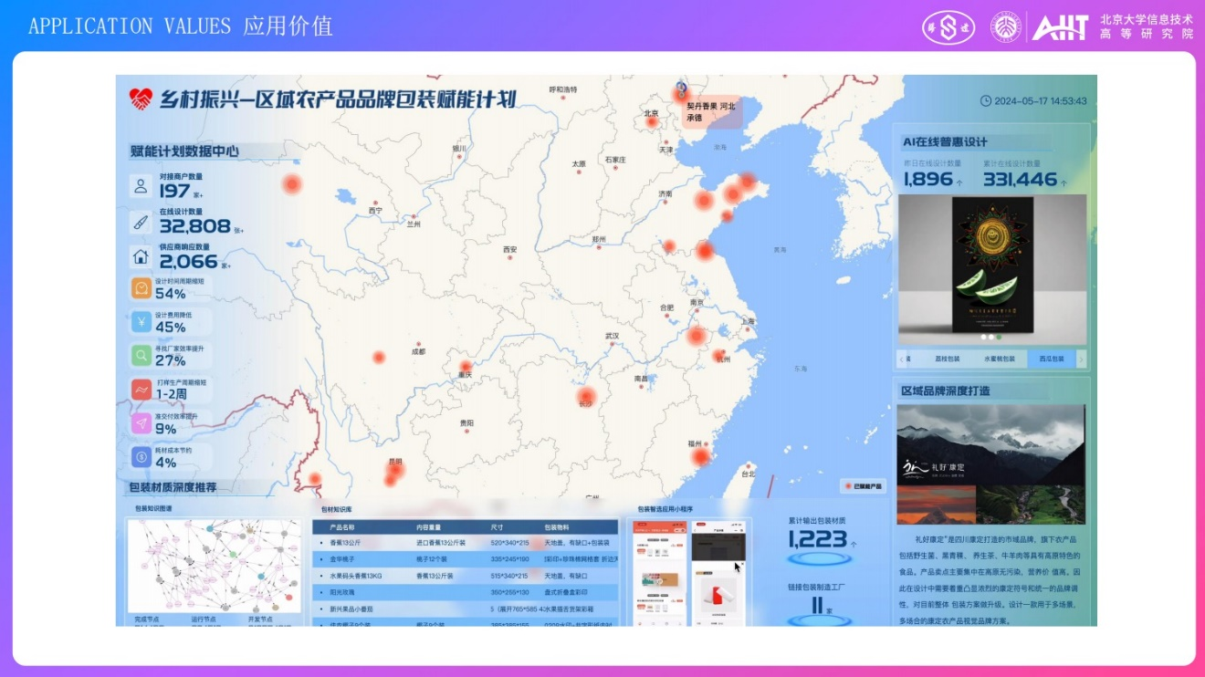 周于乘：X-FUN/小方一站式AIGC商业品牌包装设计平台