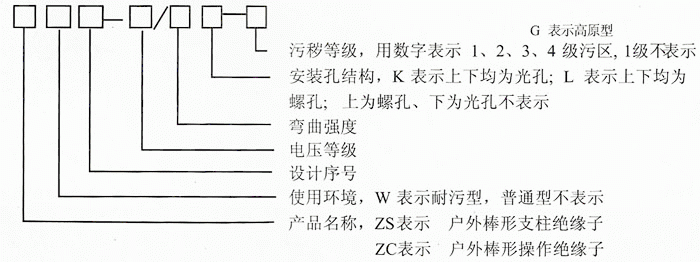 ZSW-126/10支柱绝缘子参数图