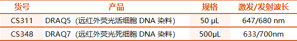 DRAQ5 & DRAQ7细胞核染料
