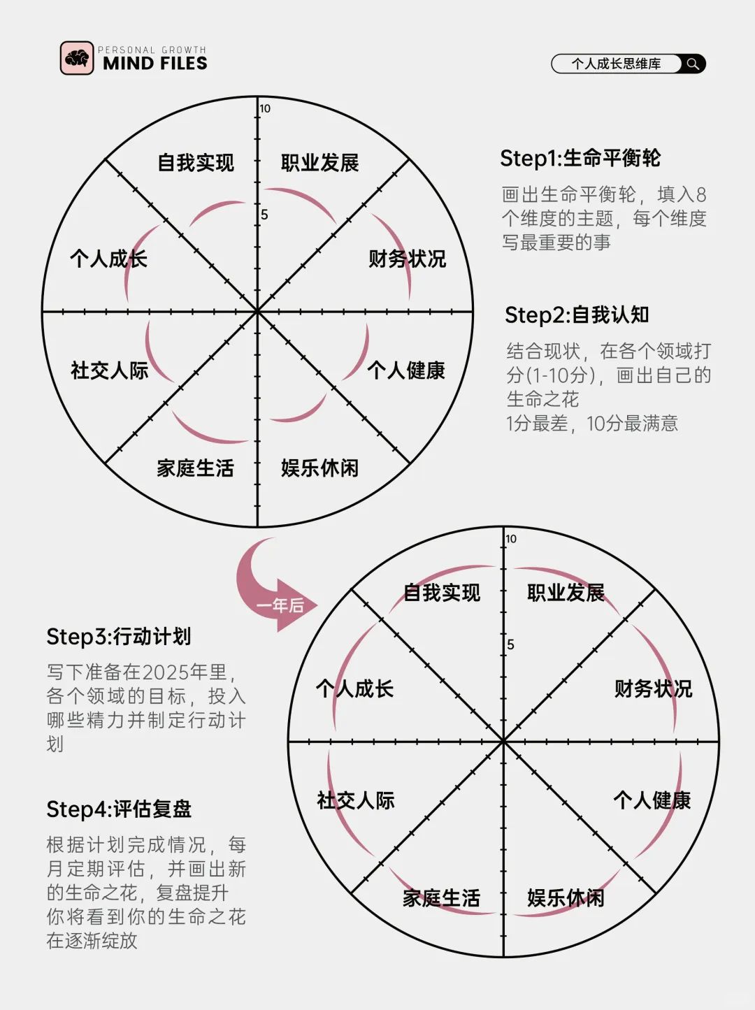 8个维度，提前规划你的2025年