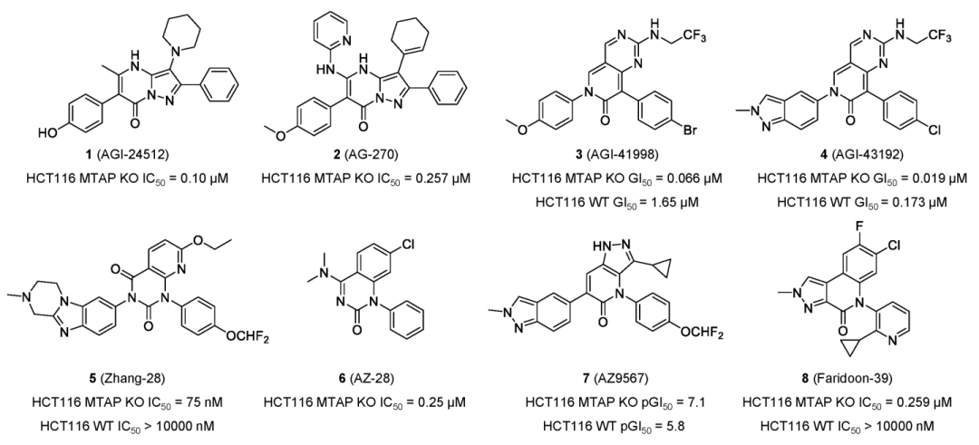JMC｜突破性MAT2A 抑制剂：2 (1H)-喹喔啉酮衍生物