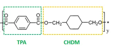 PC、PCTG、PETG、PET、PCT的特性和选型，你分清楚了吗？
