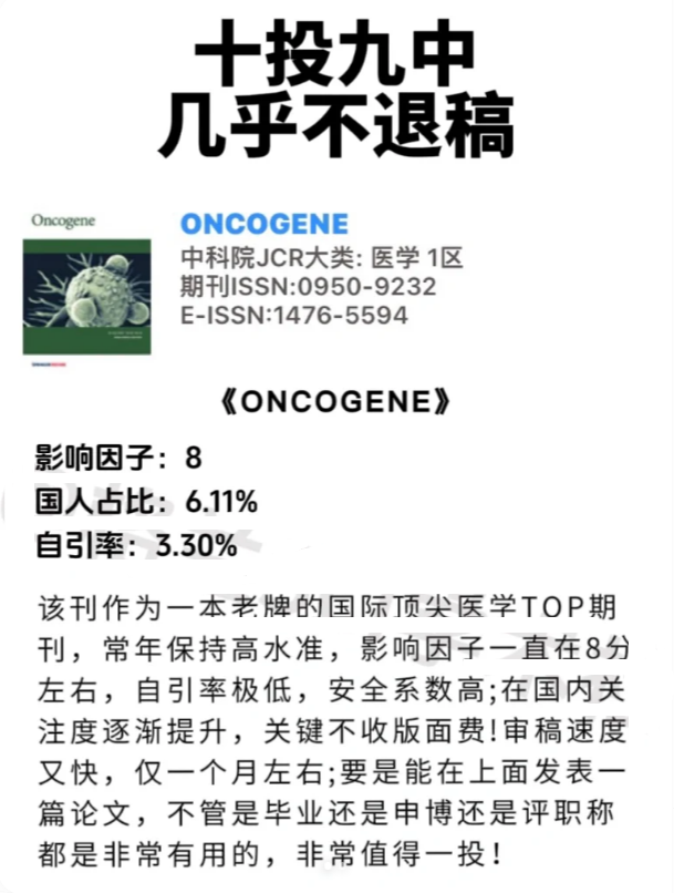 今天给大家推荐一本1区医学sci期刊《ONCOGENE》