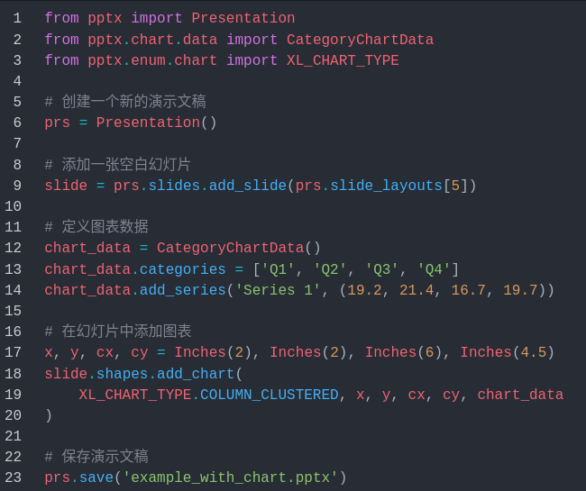 Python-pptx 幻灯片库详解：附性能对比、代码及应用场景